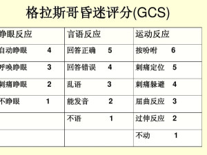gcs评分 - 搜狗百科