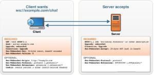WebSocket - 搜狗百科