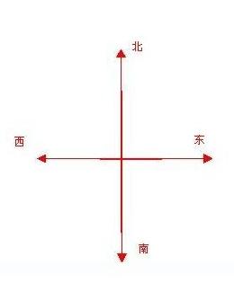 东西南北 - 搜狗百科