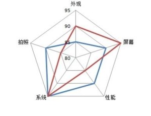 TOPSIS法 - 搜狗百科