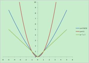 四次函数 - 搜狗百科