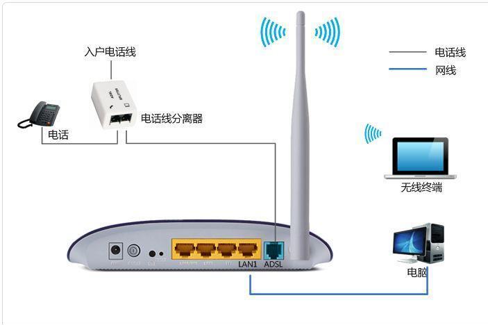 adsl(数据传输方式)_搜狗百科