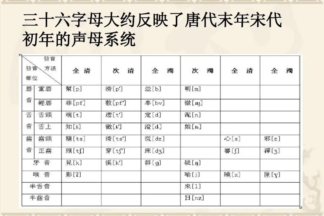 三十六字母汉语词语搜狗百科