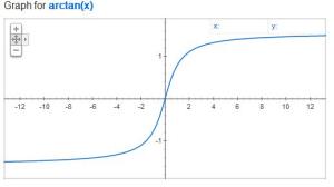 反正切函数 - 搜狗百科