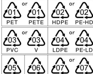 塑料循环标志 - 搜狗百科