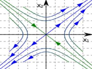 双曲不动点 - 搜狗百科