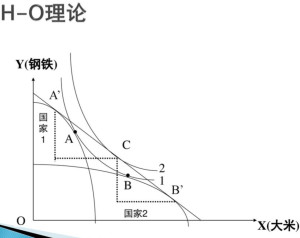ho理论 - 搜狗百科