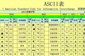 ASCII - 搜狗百科