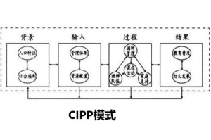 CIPP模式 - 搜狗百科