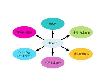 eda - 搜狗百科