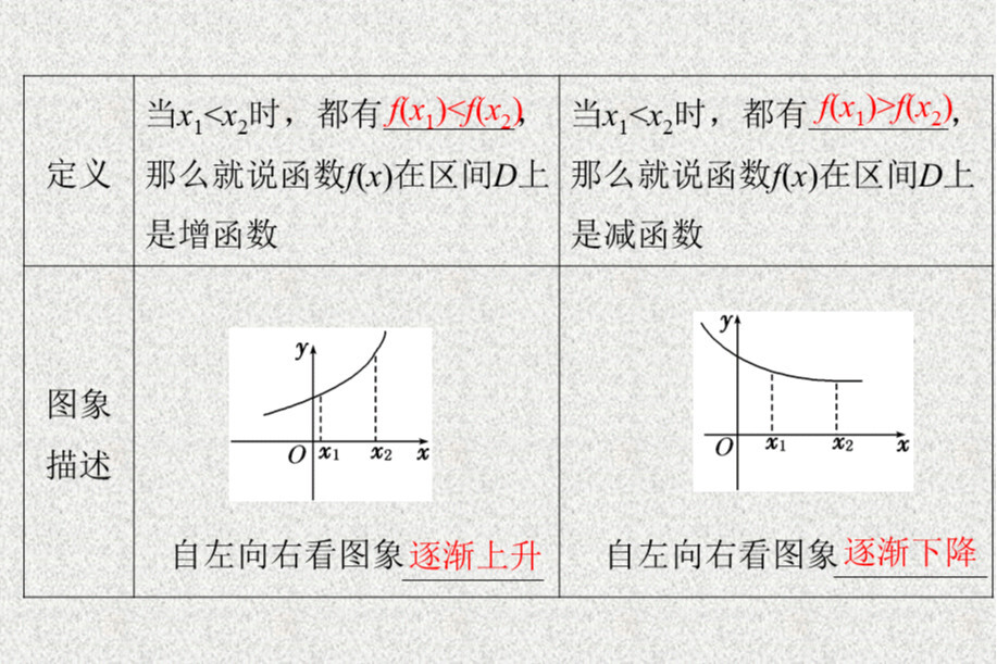 单调区间搜狗百科 