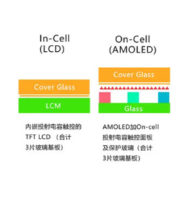 in-cell - 搜狗百科
