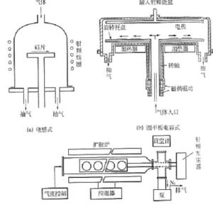 PECVD - 搜狗百科