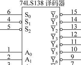 74LS138 - 搜狗百科