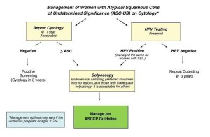 ASC-US - 搜狗百科