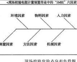 5M1E分析法 - 搜狗百科