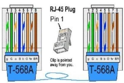 568A(做网线时遵循的一种行业标准)_搜狗百科