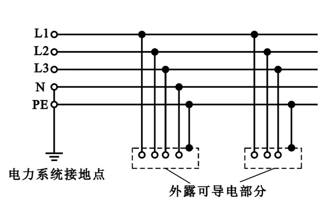 TN-S系统(接零保护系统)_搜狗百科