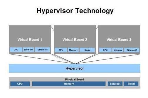 hypervisor_搜狗百科