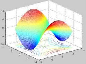 meshgrid - 搜狗百科