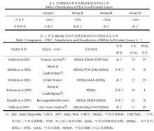 HEMA材料 - 搜狗百科