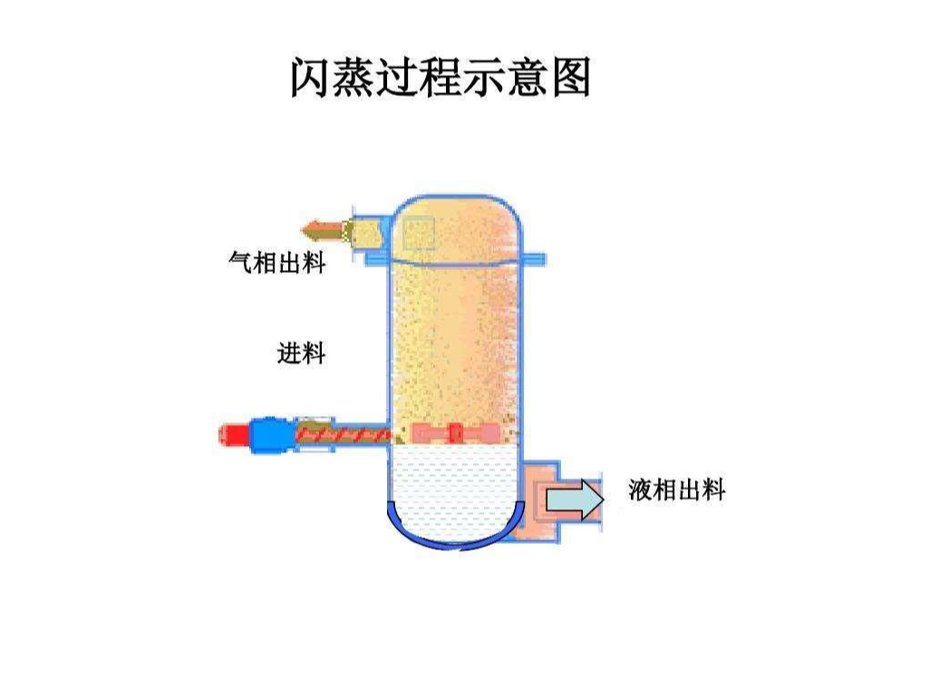 闪蒸 搜狗百科