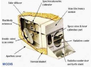 MODIS数据 - 搜狗百科