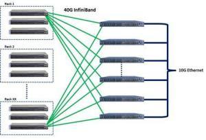 InfiniBand - 搜狗百科