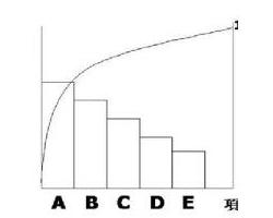 4M1E法 - 搜狗百科