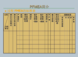 PFMEA - 搜狗百科