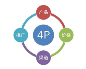 4Ps营销理论 - 搜狗百科