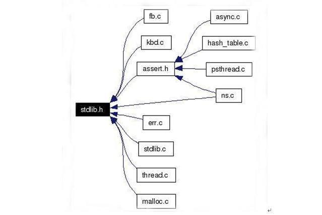 stdlib.h(计算机标准库头文件)_搜狗百科