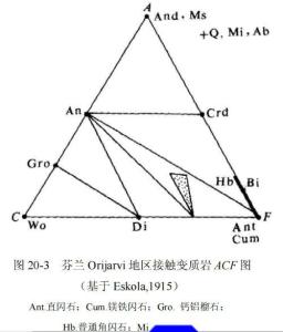 ACF图解 - 搜狗百科