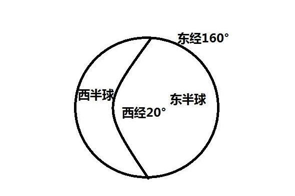 东半球(地球上的区域划分)_搜狗百科