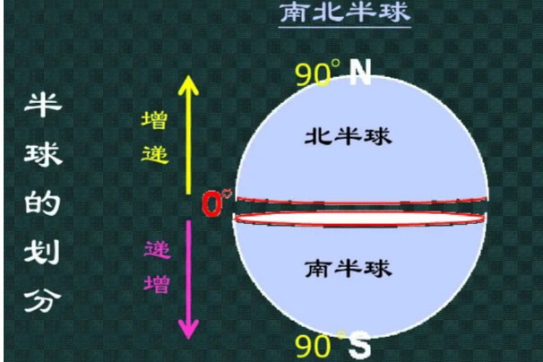 南半球(地理学术语)_搜狗百科