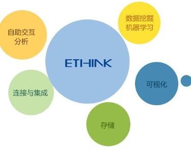 ethink - 搜狗百科
