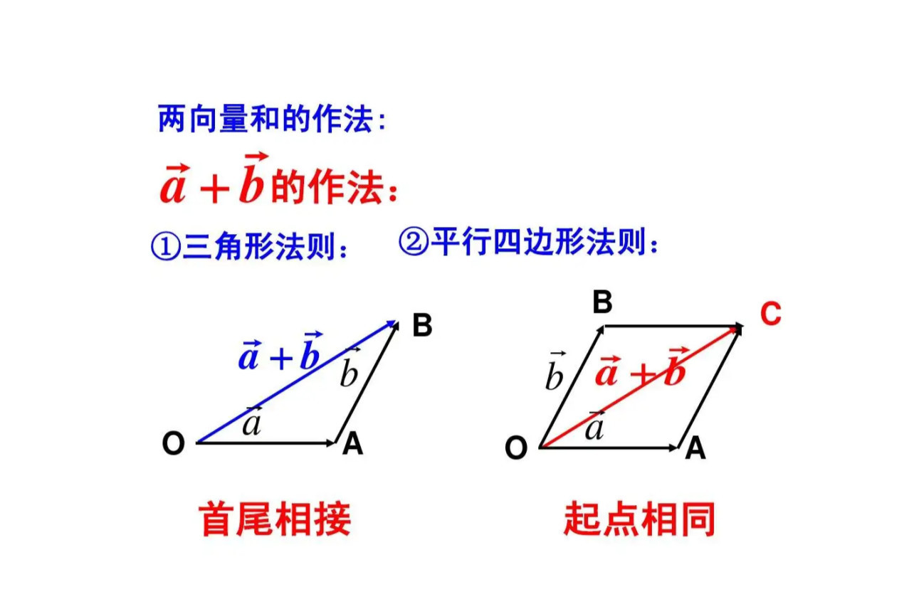 平行四边形法则数学术语搜狗百科 